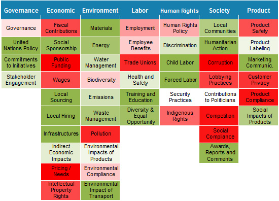 ESG News Review 9-15 November 2013 | Covalence SA