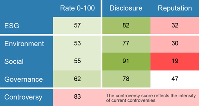 Investors | Covalence SA