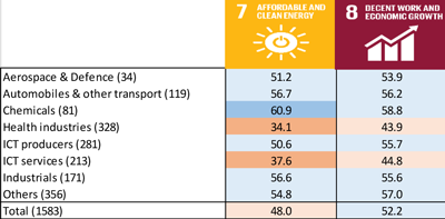 ESG Services | Covalence SA