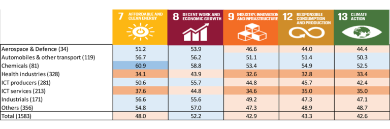 ESG Services | Covalence SA
