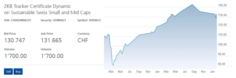ESG Services | Covalence SA