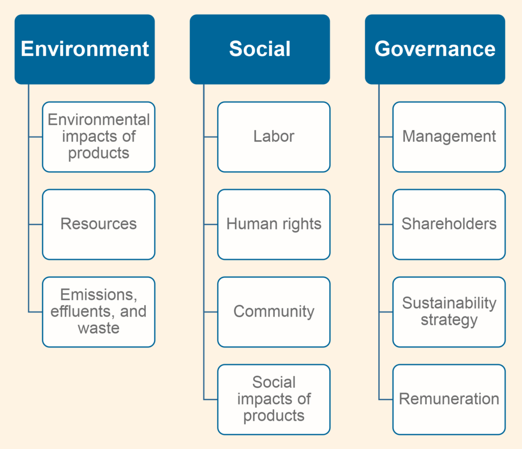 Criteria | Covalence SA