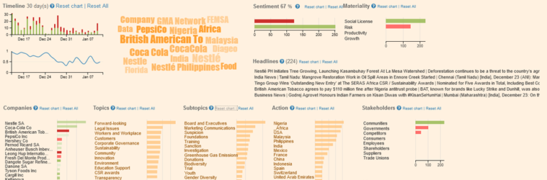 ESG Services | Covalence SA