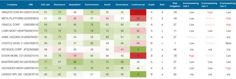ESG Services | Covalence SA