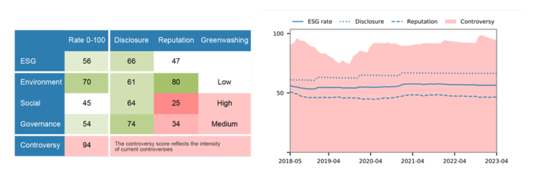 ESG Services | Covalence SA